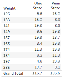 Penn State Heresy: Or Can Ohio State Win It All? | Wrestling.Guru